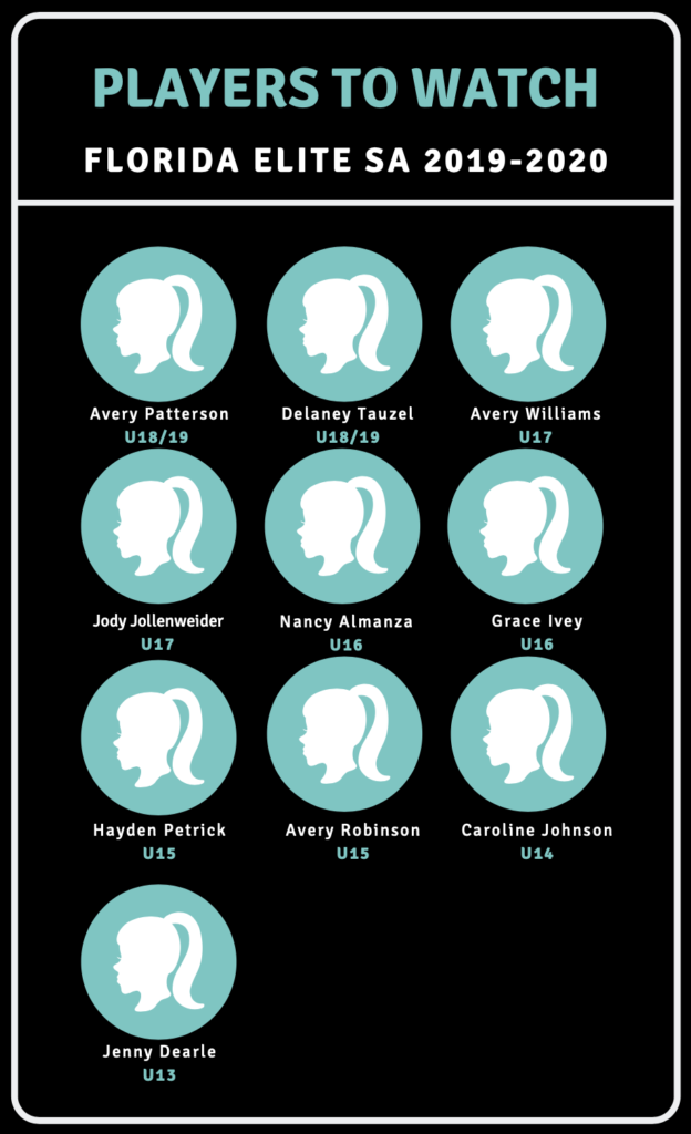 Girls ECNL Players to Watch 2019-2020: Southeast Conference - SoccerWire