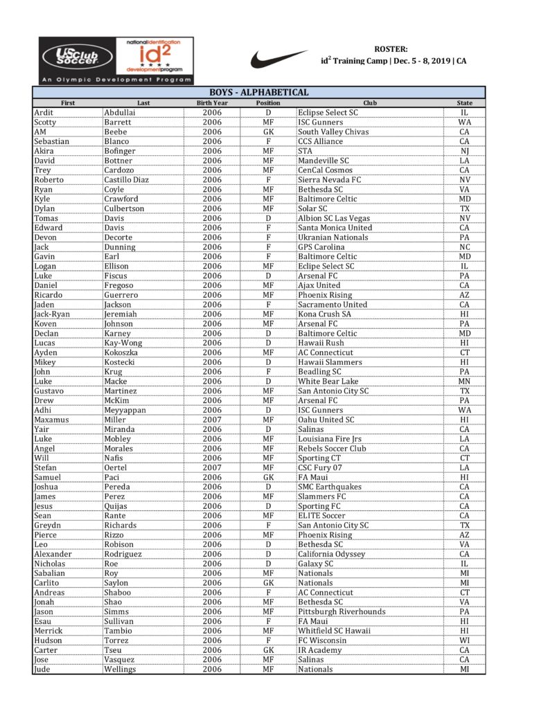US Club Soccer id2 Training Camp | December 5-9, 2019 | Boys Roster ...