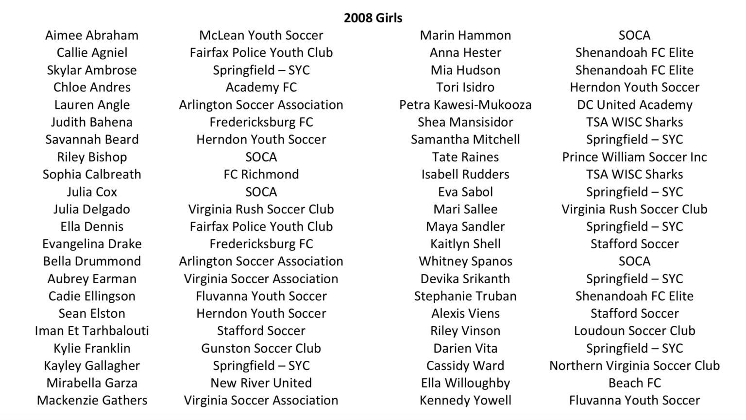 2020 Virginia ODP Friendlies: VYSA Girls 12U Roster - SoccerWire
