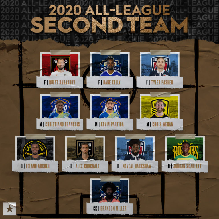 USL Championship reveals 2020 All-League Teams - SoccerWire