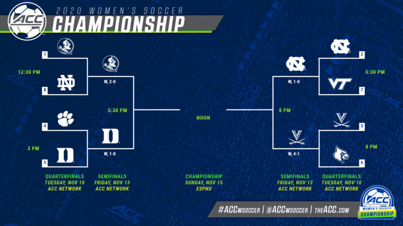 Semifinals set for ACC Women’s Soccer Championship - SoccerWire