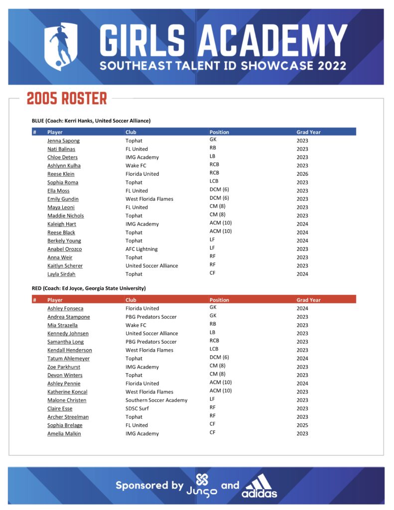Rosters set for Girls Academy 2022 Southeast Talent ID Showcase ...