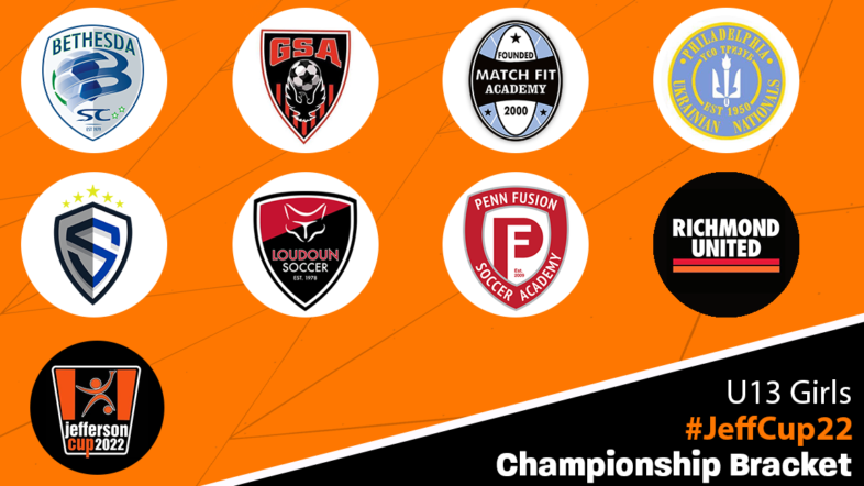 Over 1,700 teams earn acceptance for 2022 Jefferson Cup - SoccerWire