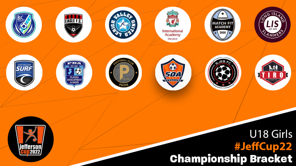 Over 1,700 teams earn acceptance for 2022 Jefferson Cup - SoccerWire