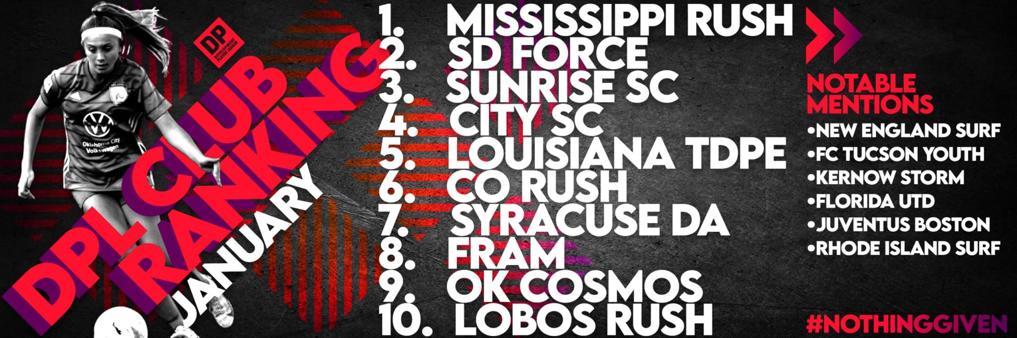 New No. 1 club takes over in Development Player League (DPL) Rankings ...