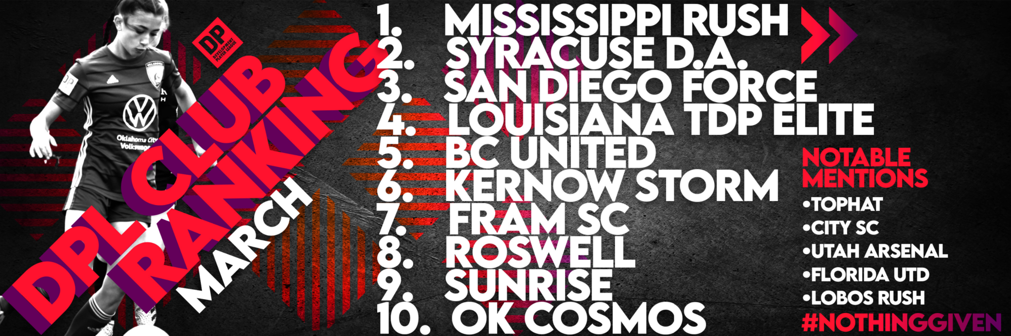 Development Player League (DPL) releases Club Rankings following March ...