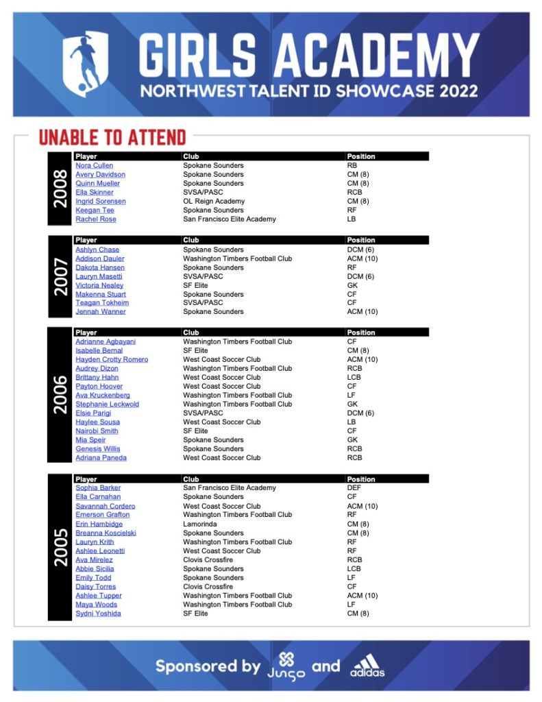 Rosters announced for 2022 Girls Academy Northwest Talent ID Event ...