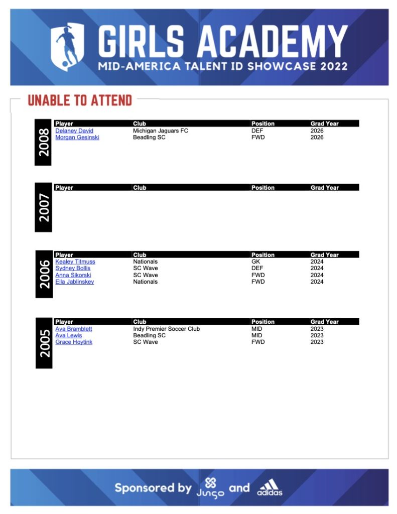 Girls Academy Mid-America Talent ID Event 2022 rosters revealed ...