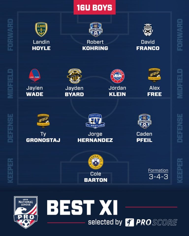 Best XI teams revealed for 2021-22 US Youth Soccer National League P.R ...