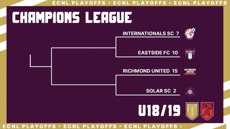 ECNL Girls Playoffs brackets revealed as nation's top teams prepare for ...