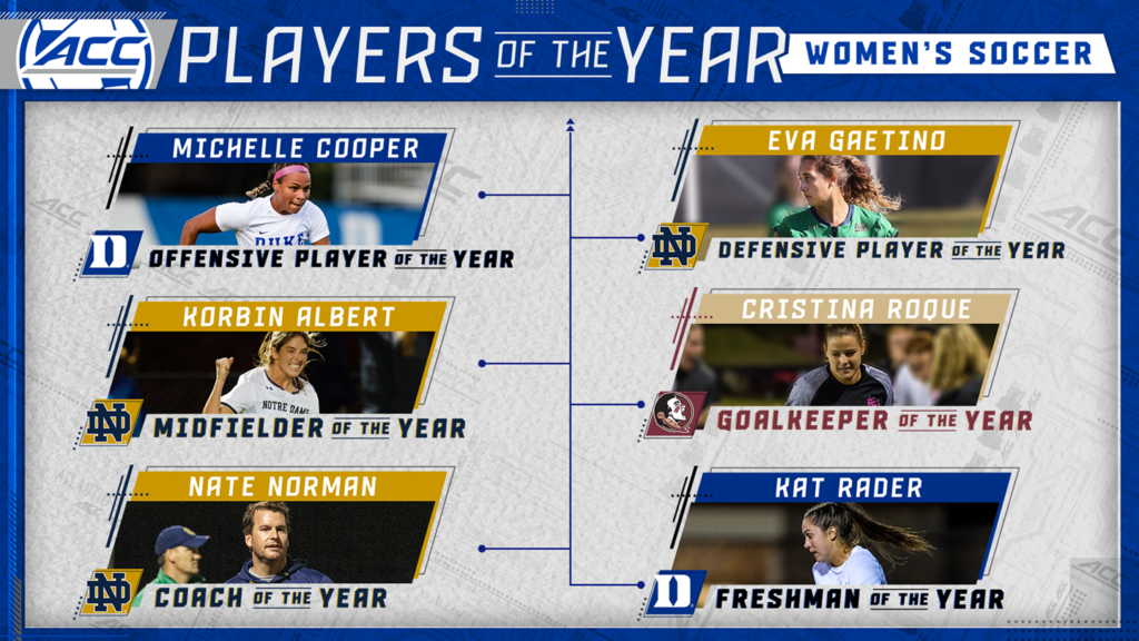 All-ACC Women's Soccer Teams and awards announced for 2022 season - SoccerWire