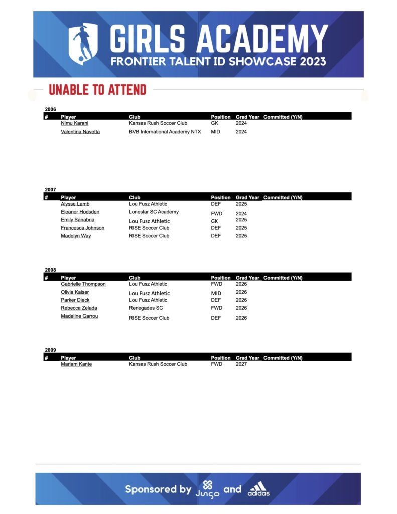 Girls Academy 2023 Frontier Talent ID Event taking place this weekend ...