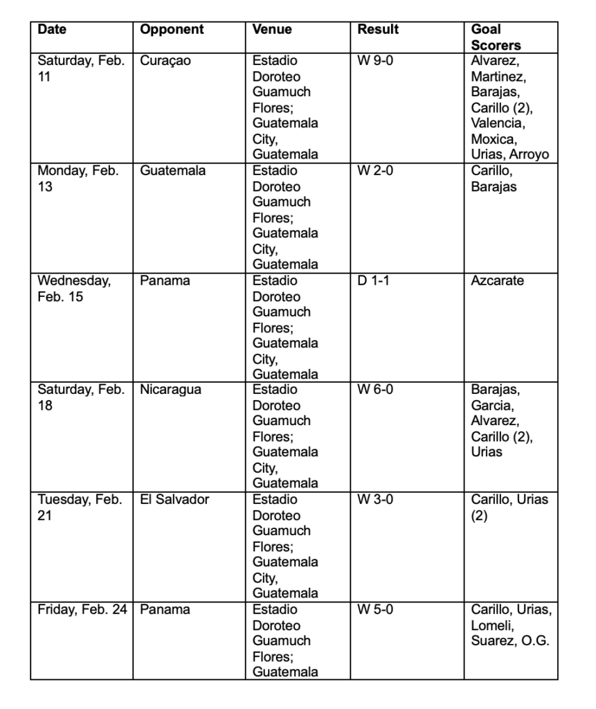 USA set to face Mexico in Concacaf U-17 Championship Final - SoccerWire