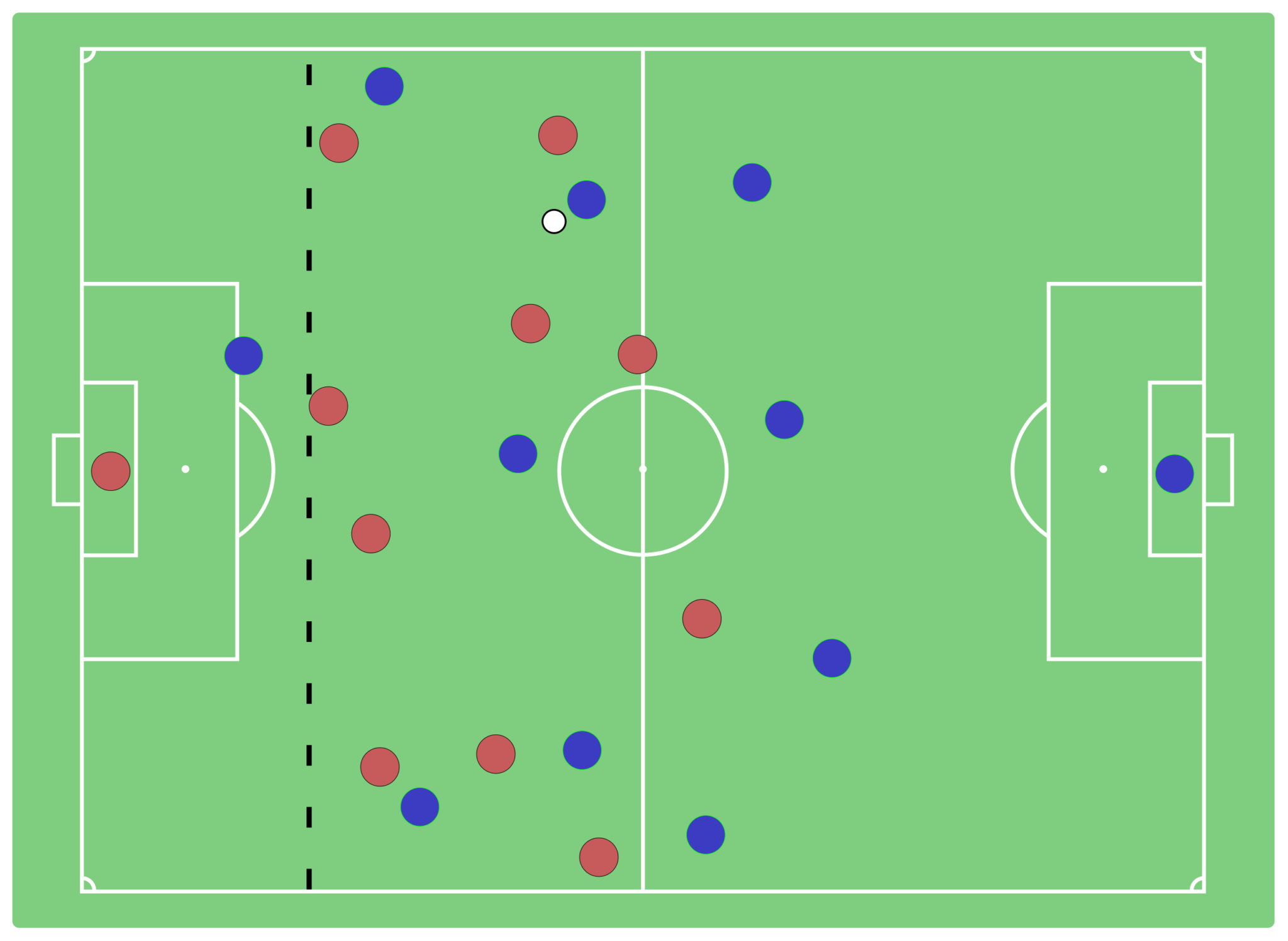 Mastering the Offside Rule: Debunking common myths for youth soccer ...