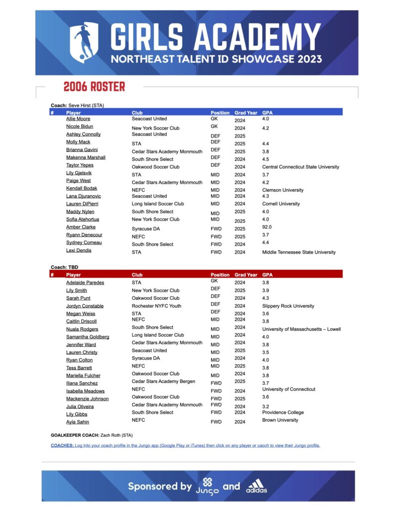 Girls Academy names rosters for 2023 Northeast Talent ID Showcase ...