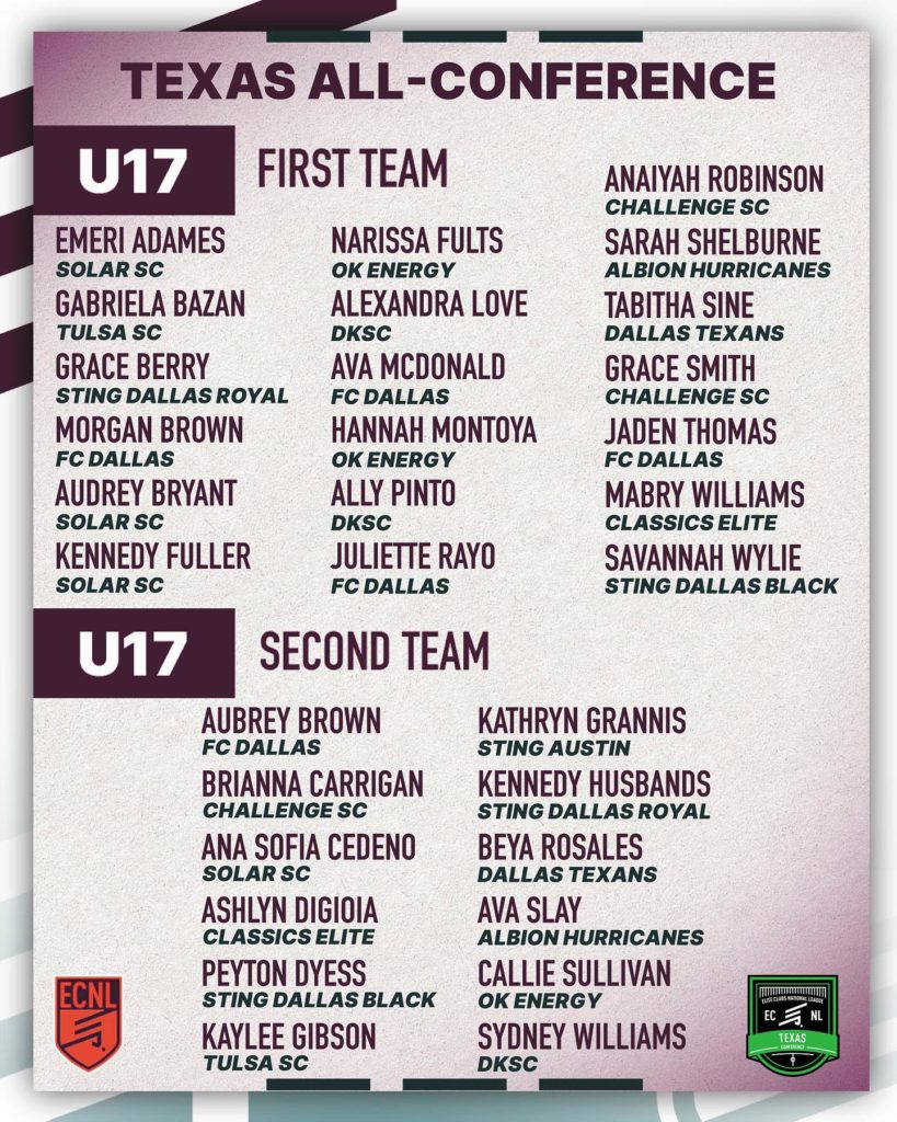 ECNL Girls All-Conference Teams and Individual Awards announced for ...
