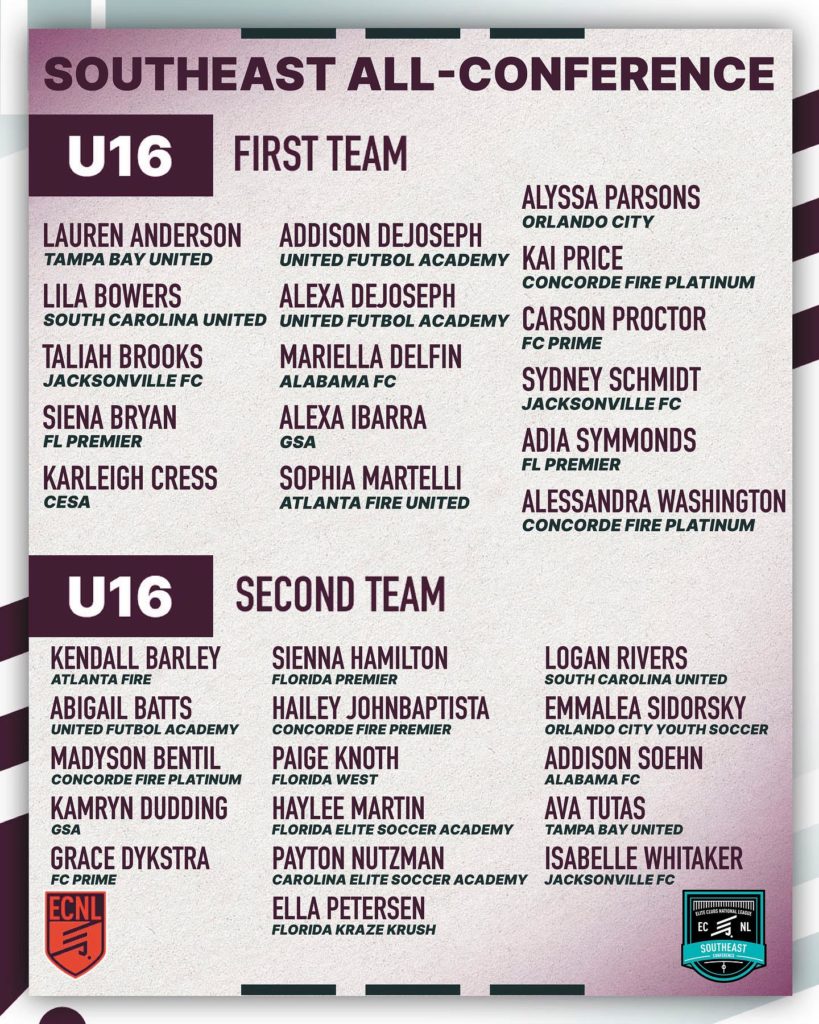 ECNL Girls All-Conference Teams and Individual Awards announced for ...