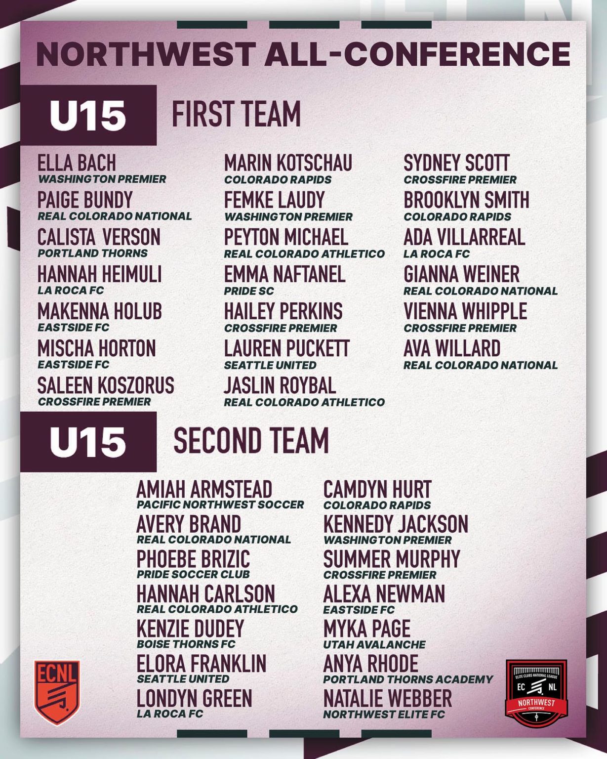 ECNL Girls All-Conference Teams and Individual Awards announced for ...