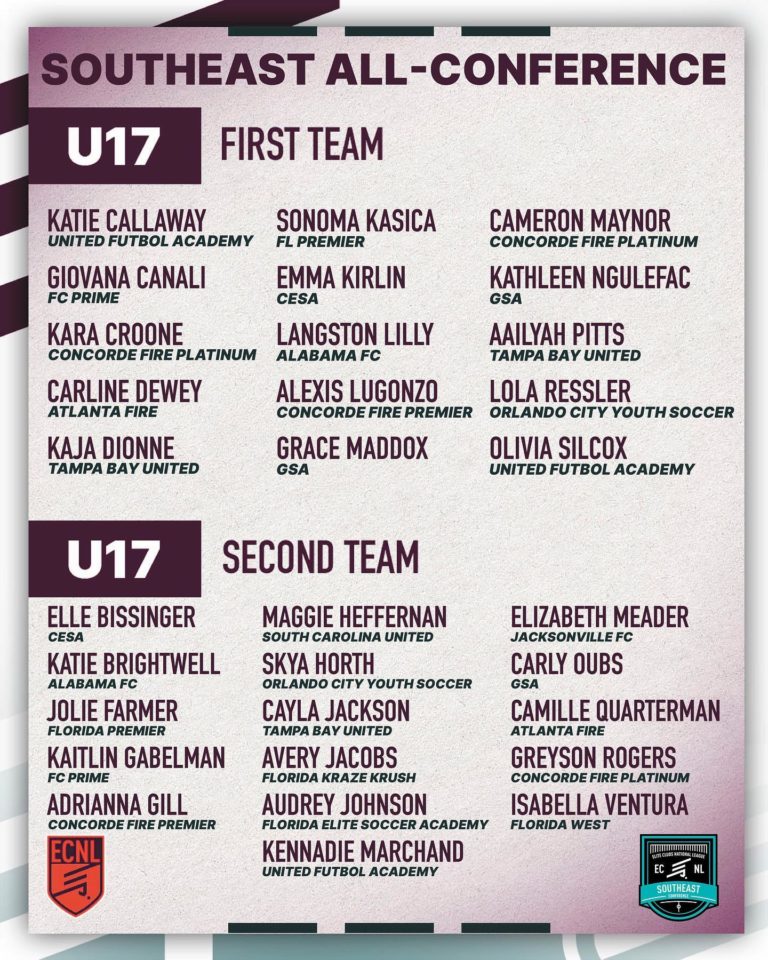 ECNL Girls All-Conference Teams and Individual Awards announced for ...