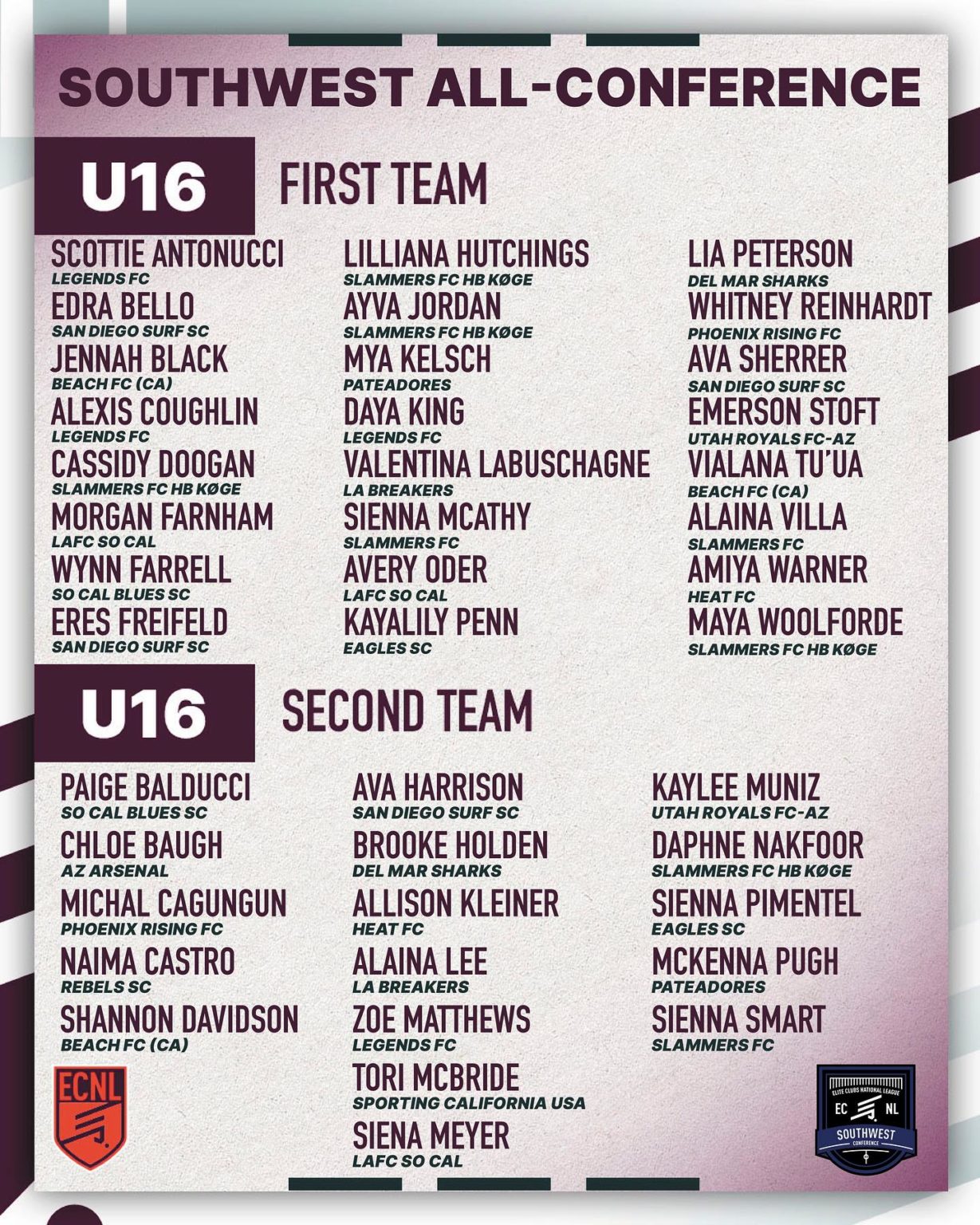 ECNL Girls All-Conference Teams and Individual Awards announced for 2022-23 - SoccerWire
