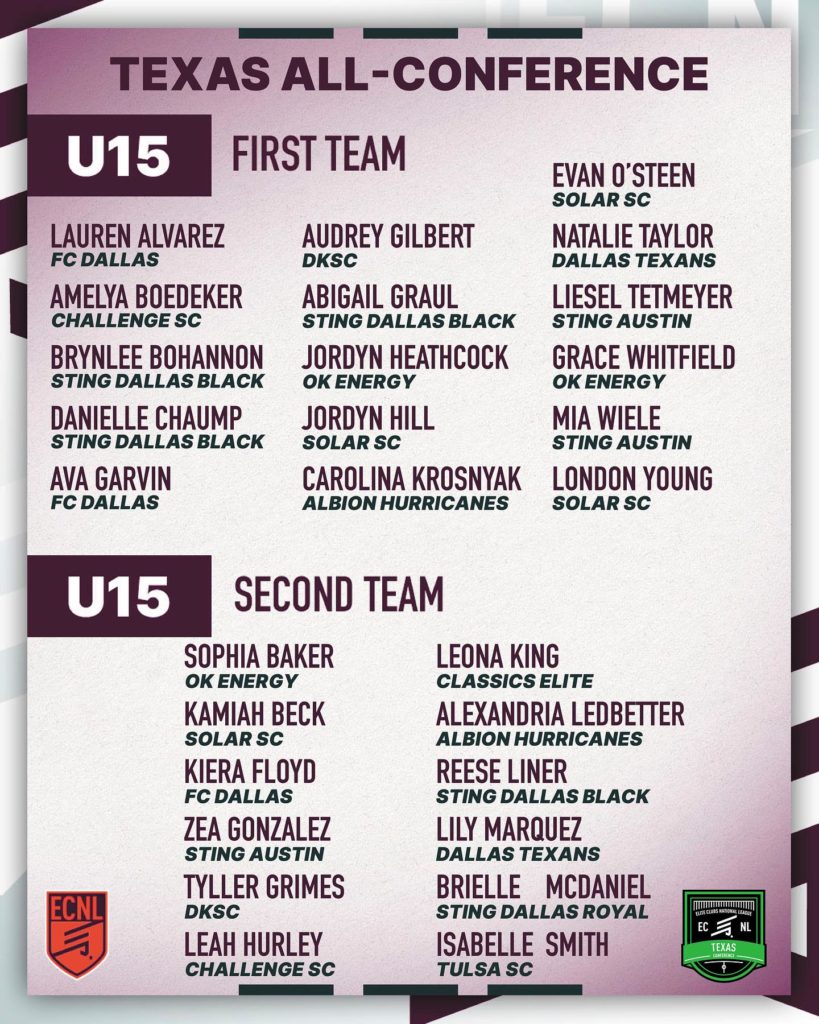 ECNL Girls All-Conference Teams and Individual Awards announced for ...