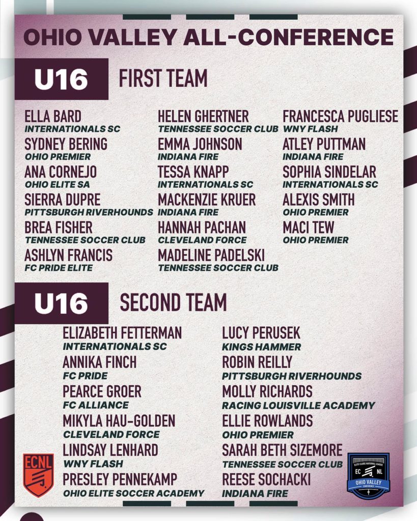 ECNL Girls All-Conference Teams and Individual Awards announced for 2022-23 - SoccerWire