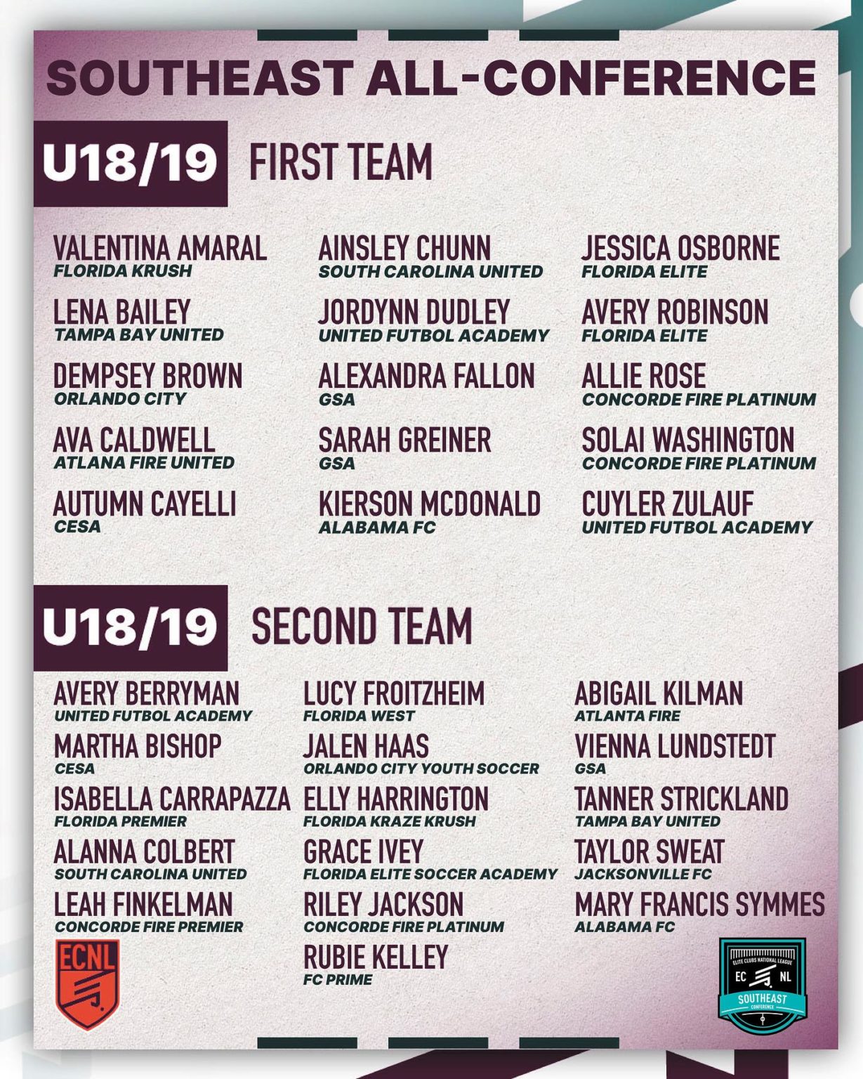 ECNL Girls All-Conference Teams and Individual Awards announced for ...