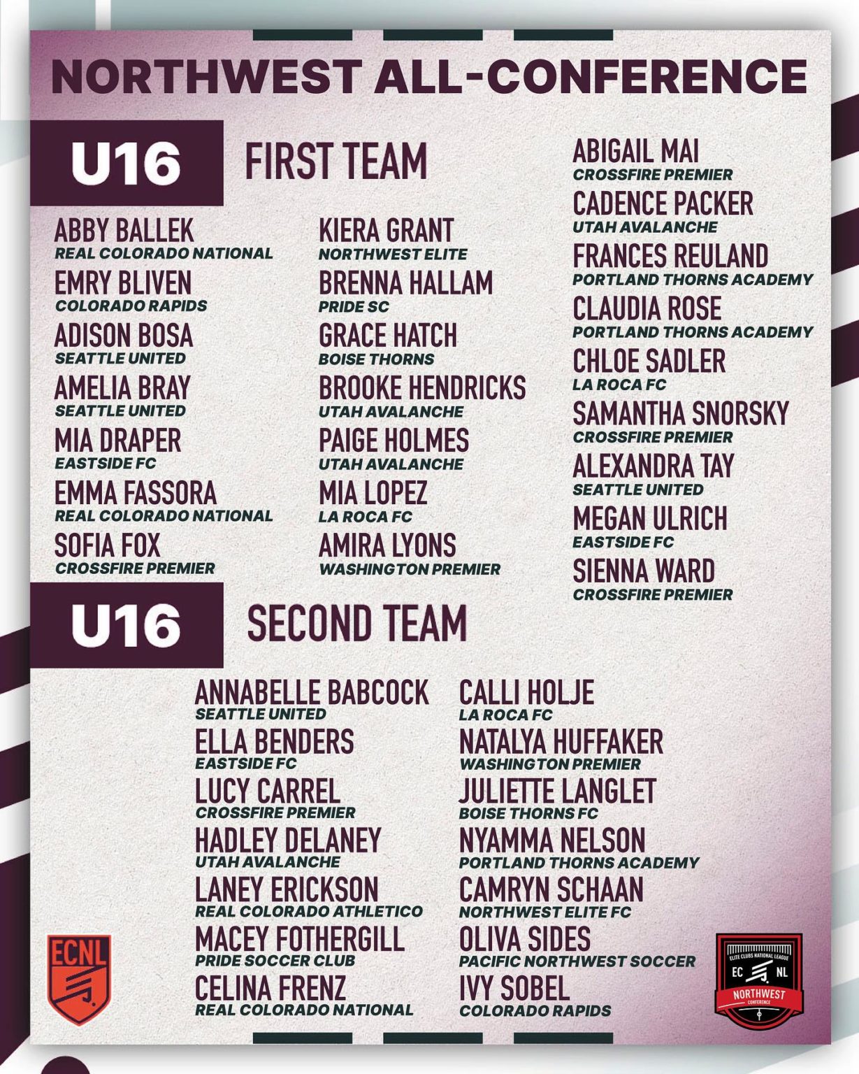 ECNL Girls All-Conference Teams and Individual Awards announced for ...