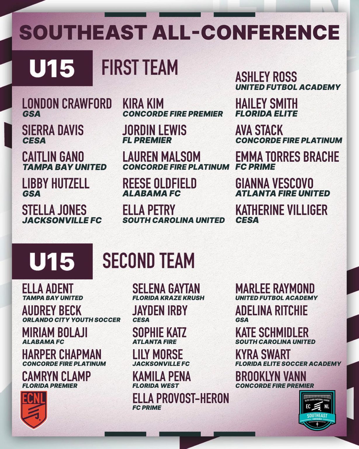 ECNL Girls All-Conference Teams and Individual Awards announced for ...