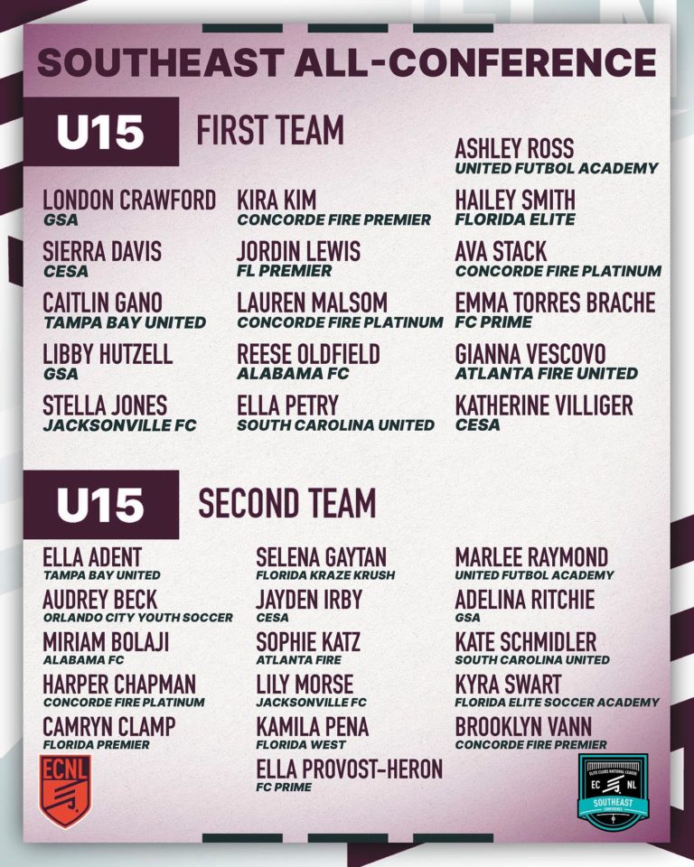 ECNL Girls All-Conference Teams and Individual Awards announced for ...