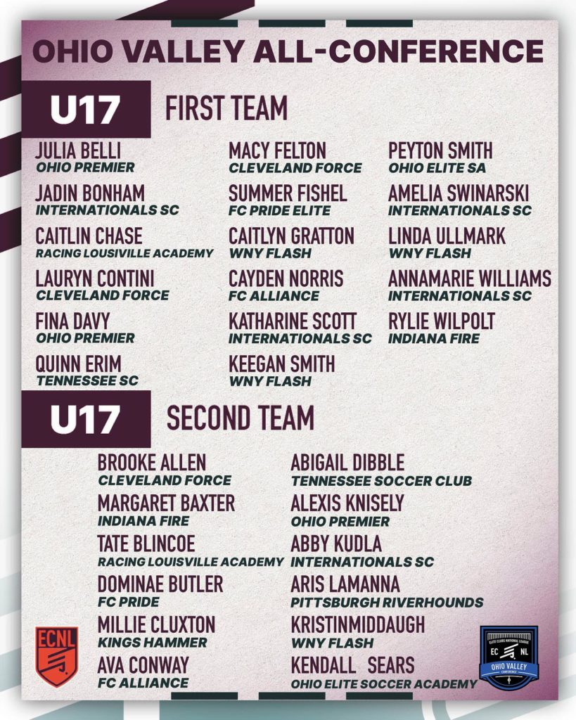 ECNL Girls All-Conference Teams and Individual Awards announced for ...