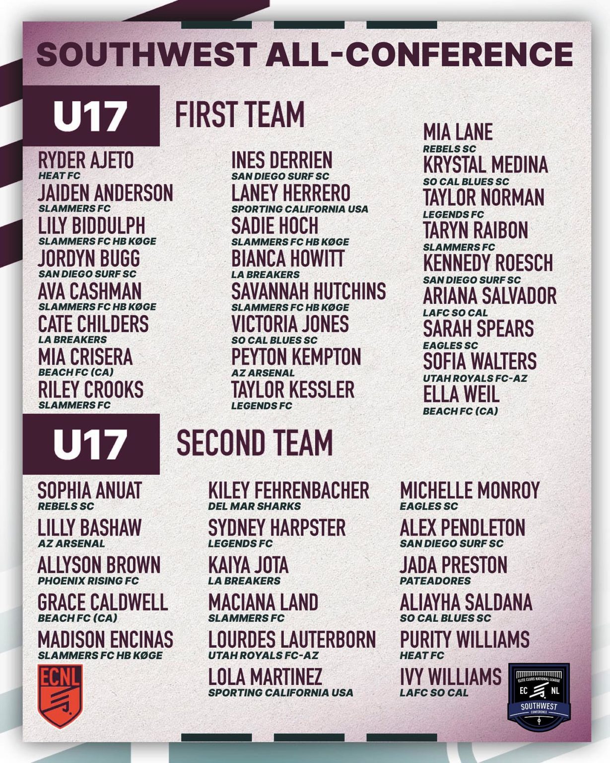 ECNL Girls All-Conference Teams and Individual Awards announced for ...