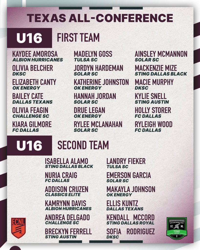 ECNL Girls All-Conference Teams and Individual Awards announced for ...
