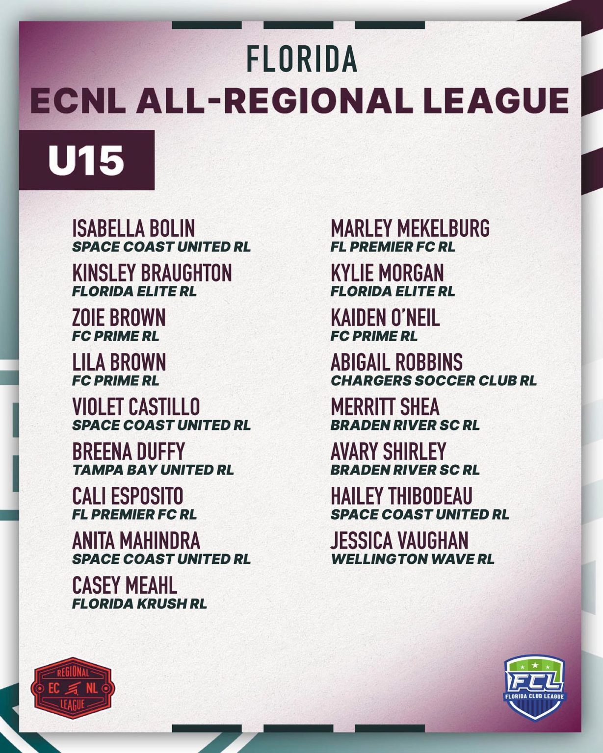 ECNL Girls All-Regional League Teams and awards announced for 2022-23 ...