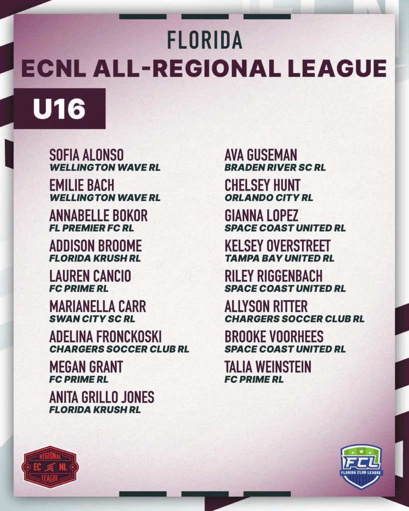 ECNL Girls All-Regional League Teams and awards announced for 2022-23 ...