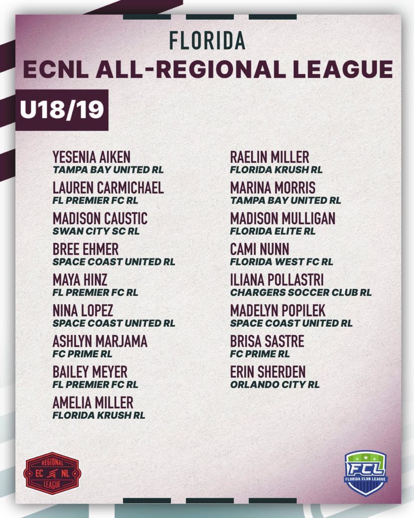 ECNL Girls All-Regional League Teams and awards announced for 2022-23 ...