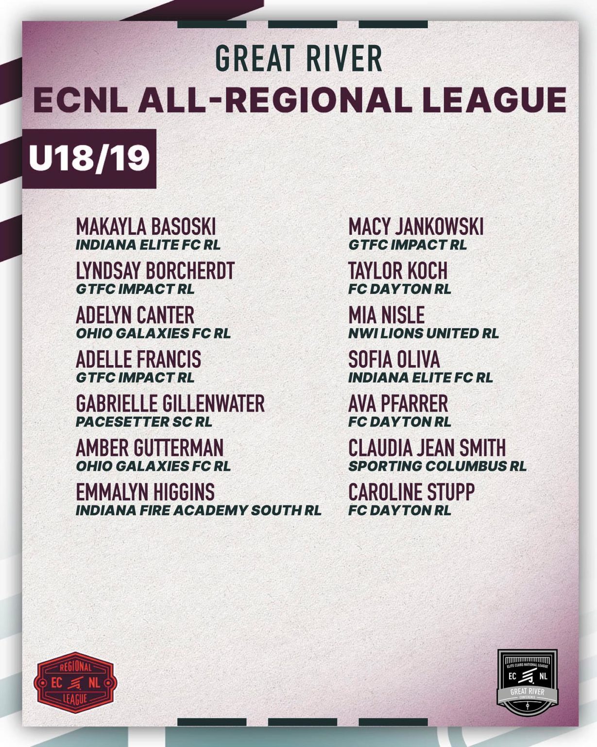 ECNL Girls All-Regional League Teams and awards announced for 2022-23 ...