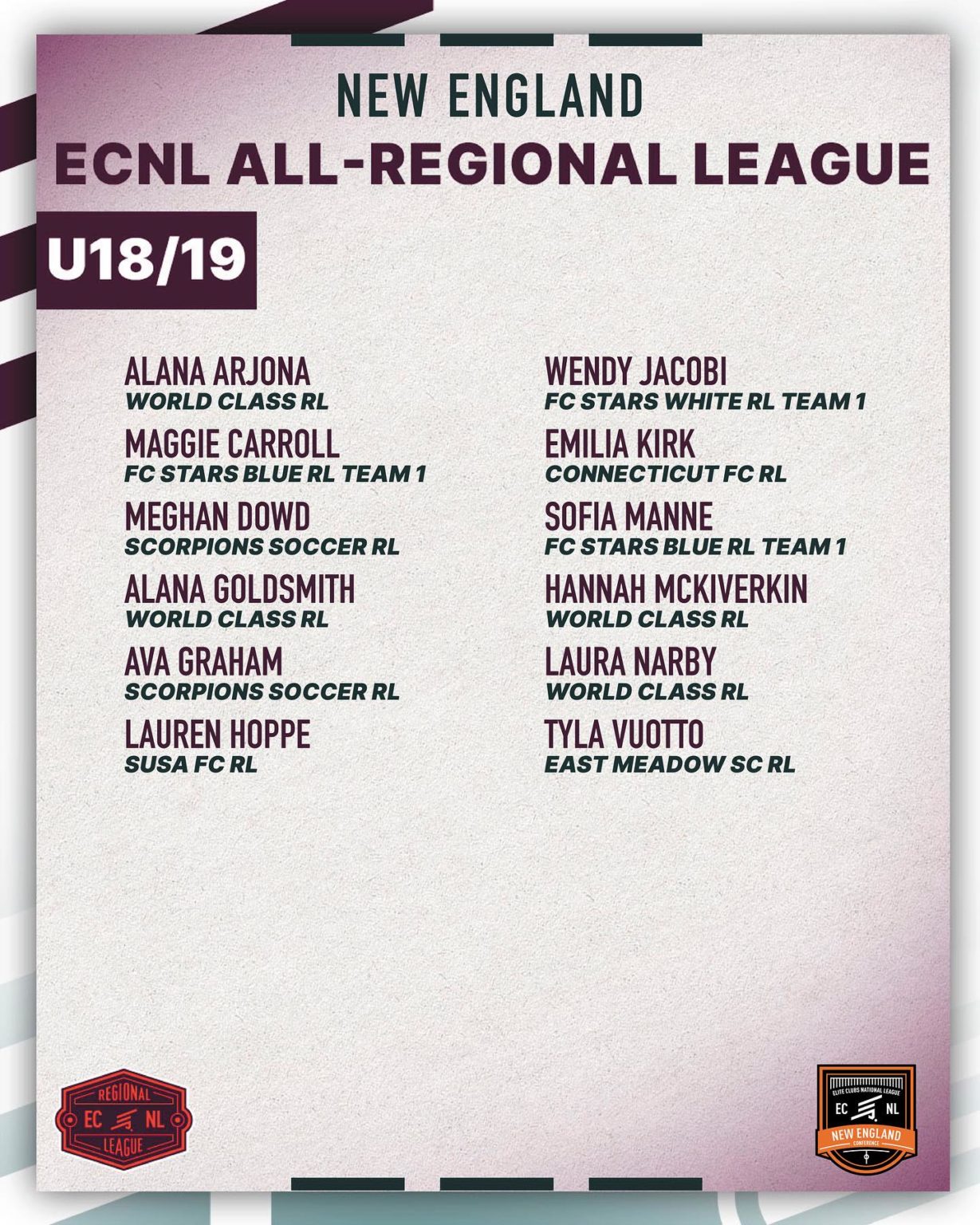 ECNL Girls All-Regional League Teams and awards announced for 2022-23 ...