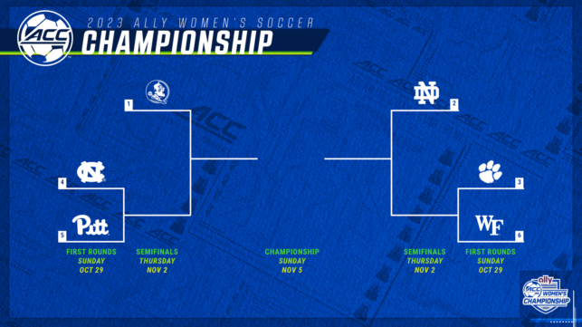 ACC Women's Soccer Bracket: Four teams competing in opening round ...