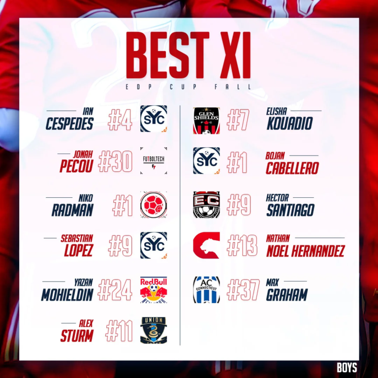 EDP Cup Fall 2023 Boys Best XI teams selected - SoccerWire