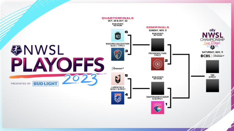 Bracket revealed for 2023 NWSL Playoffs - SoccerWire