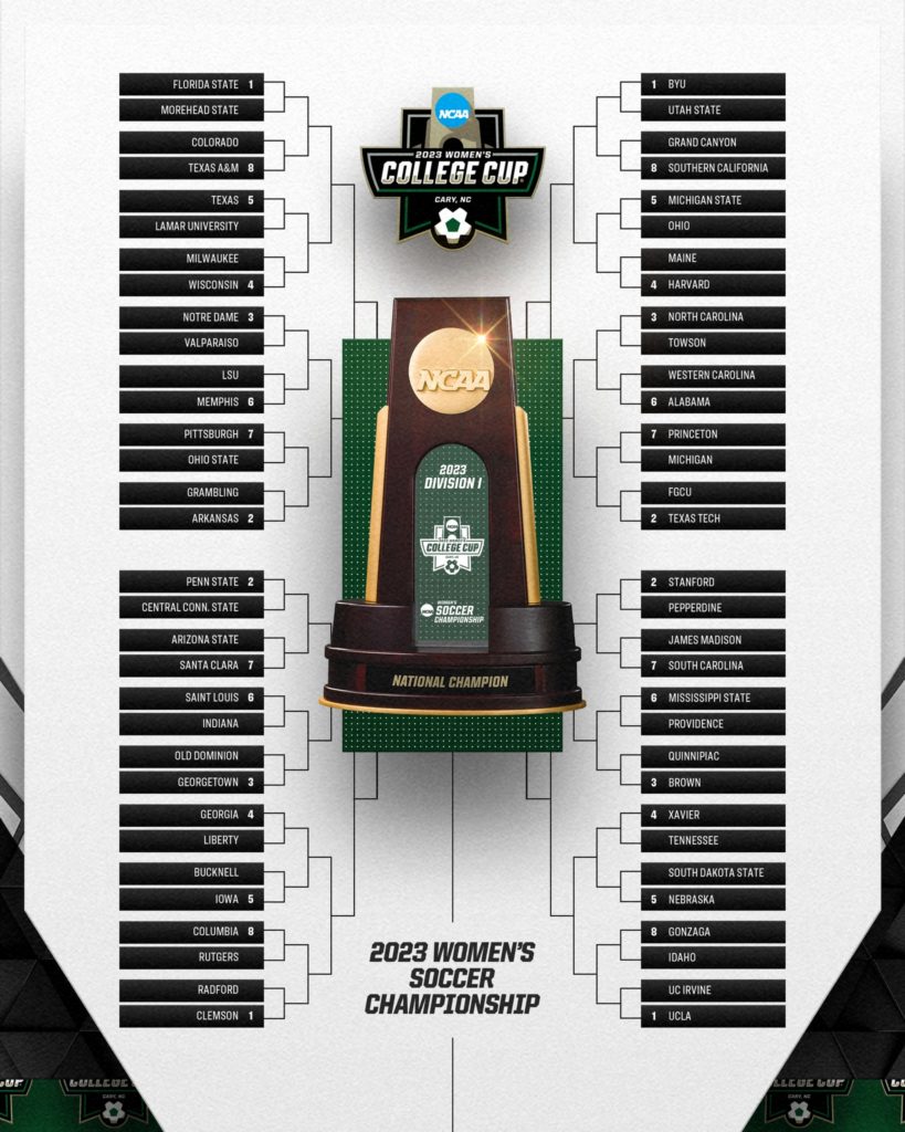 NCAA Women's Soccer 2023 Championship Bracket revealed - SoccerWire