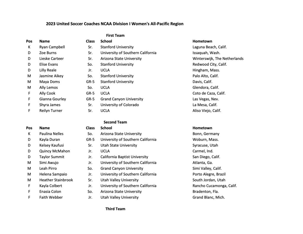 NCAA Women's Soccer All-Region Teams selected for 2023 season - SoccerWire