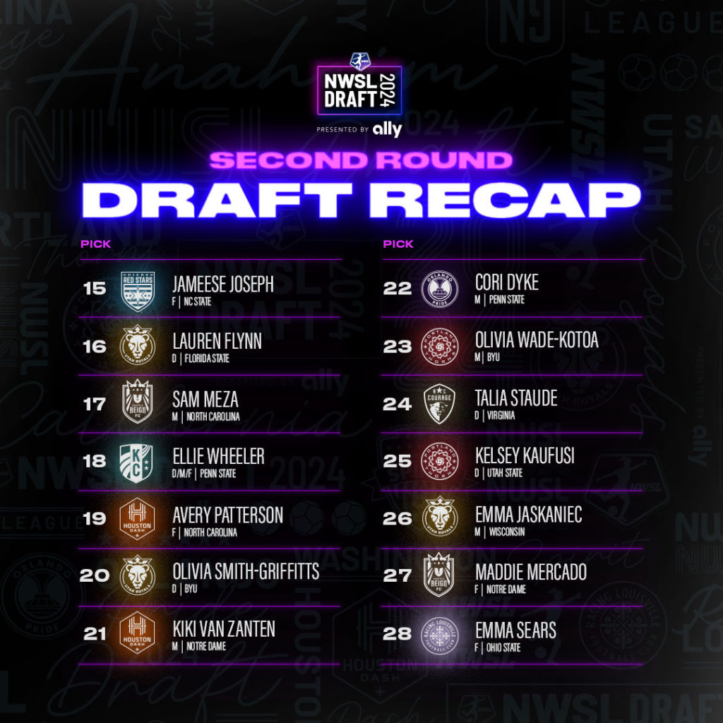 NWSL welcomes 56 draftees into the league as UNC's Ally Sentnor goes No ...
