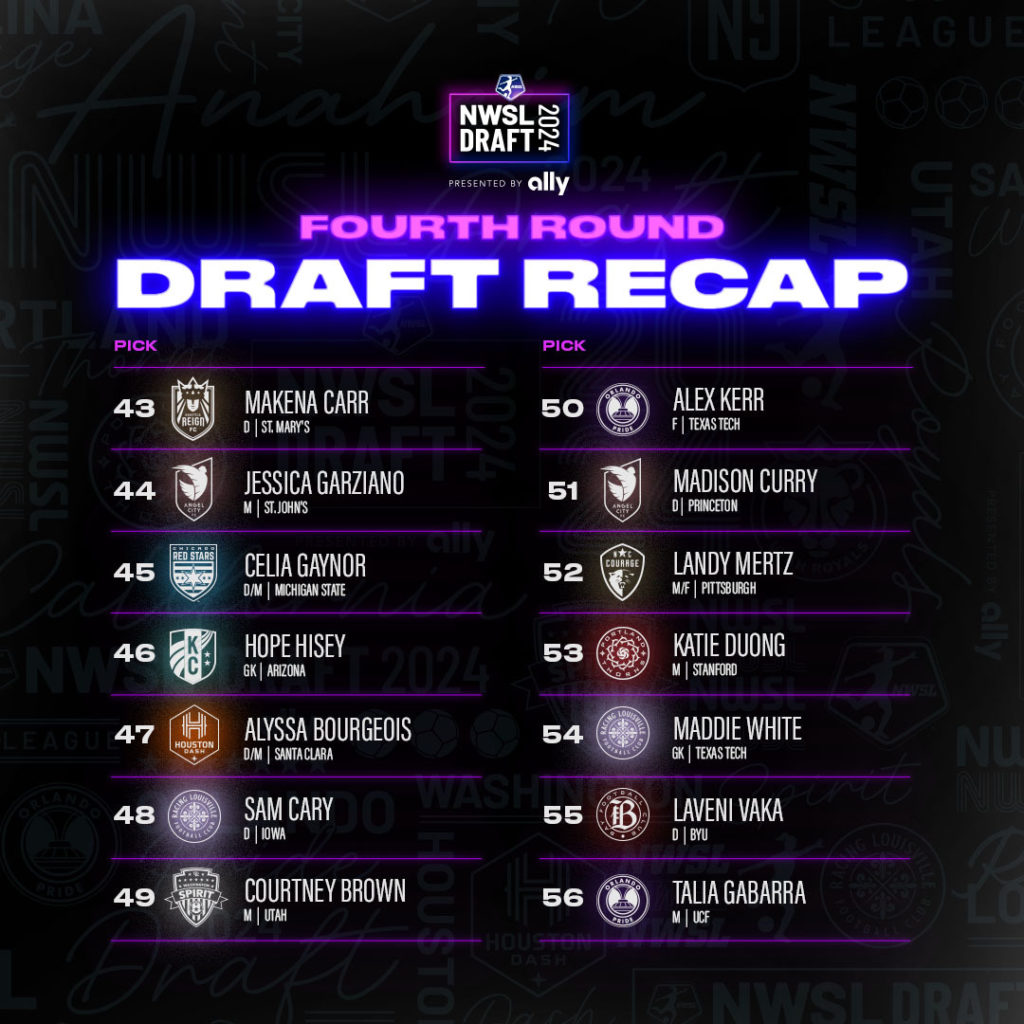 NWSL welcomes 56 draftees into the league as UNC's Ally Sentnor goes No ...