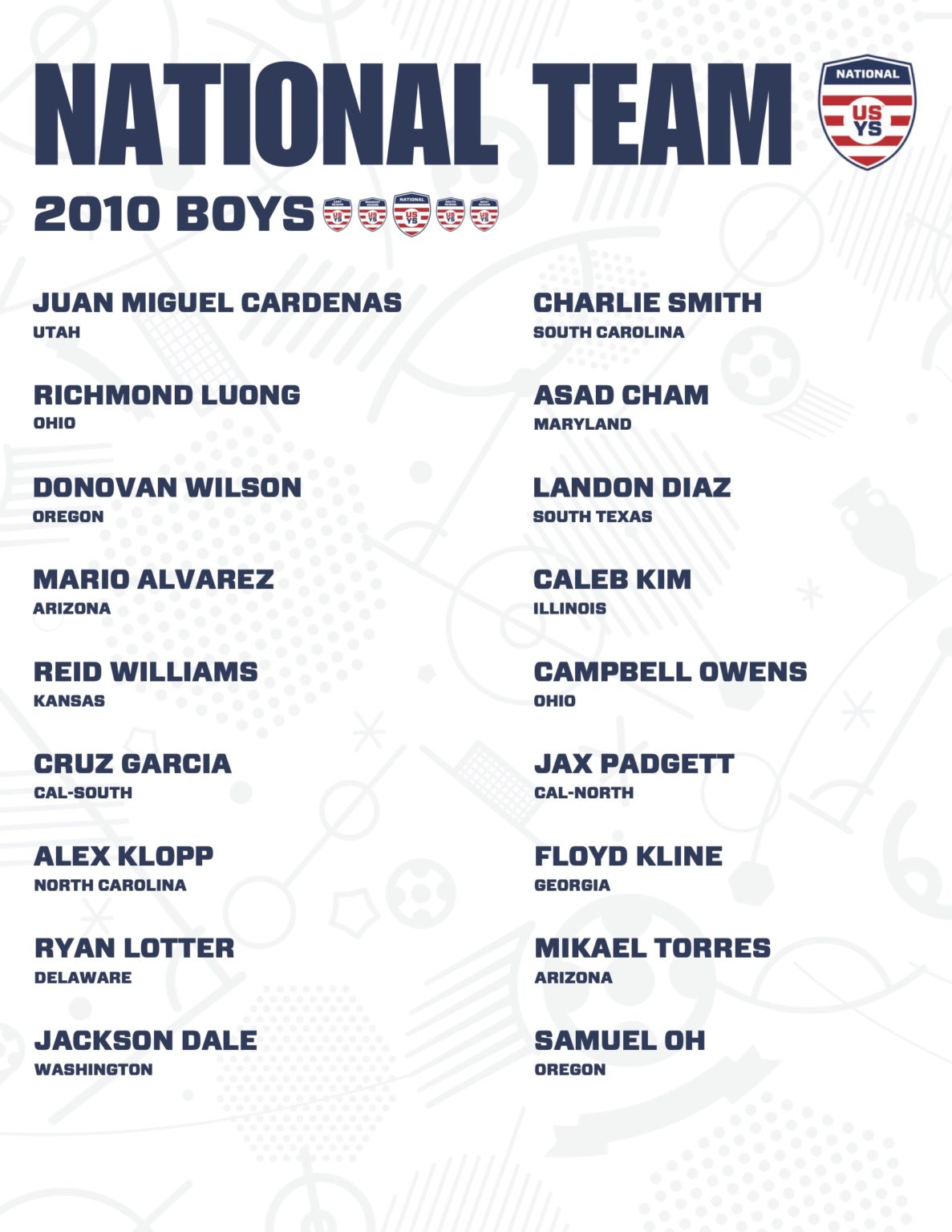 US Youth Soccer announces 2024 Boys ODP National Team rosters - SoccerWire