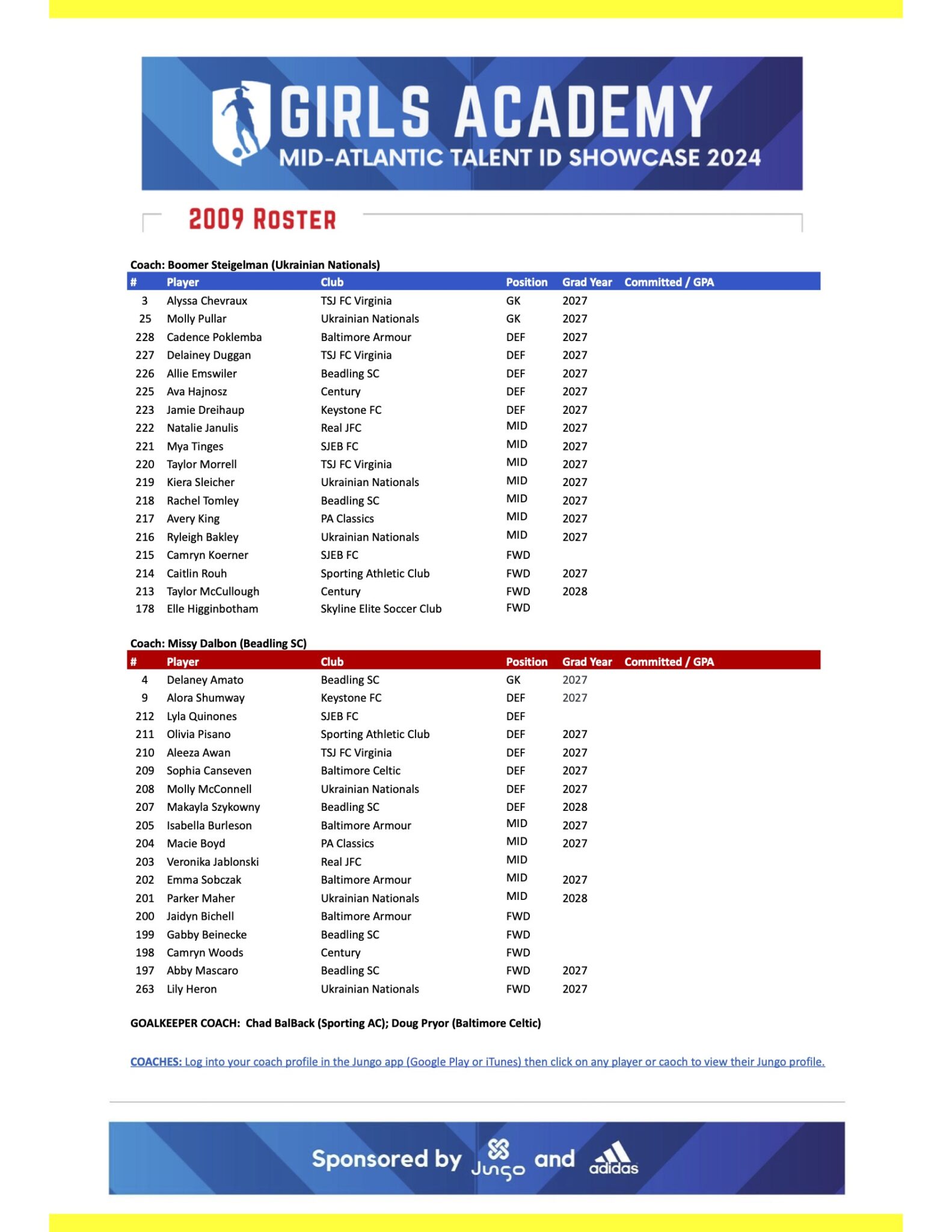 Girls Academy announces rosters for 2024 Mid-Atlantic Talent ID Event ...