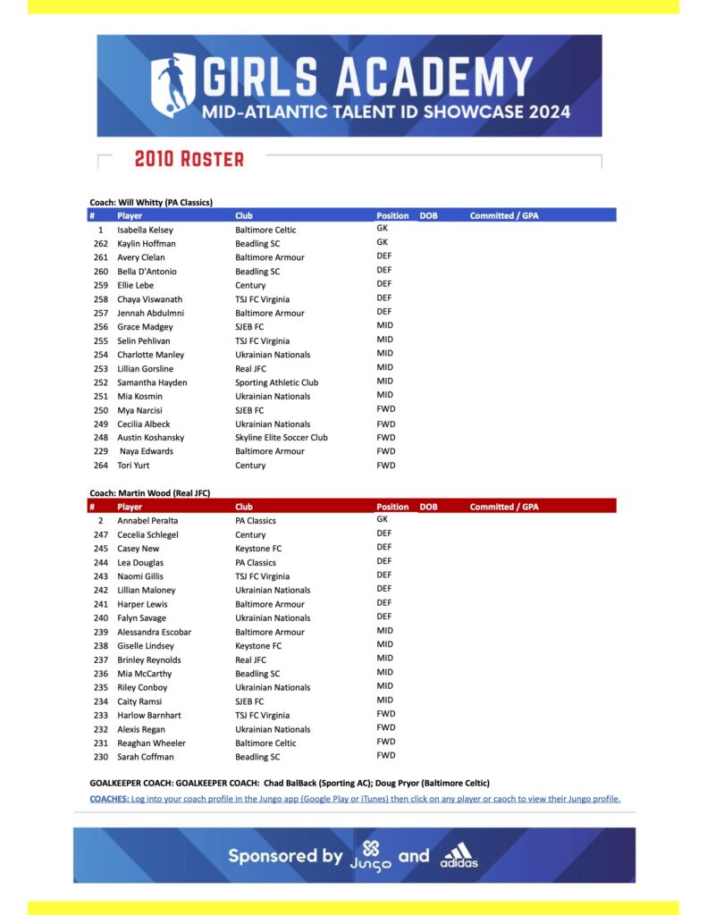 Girls Academy announces rosters for 2024 Mid-Atlantic Talent ID Event ...