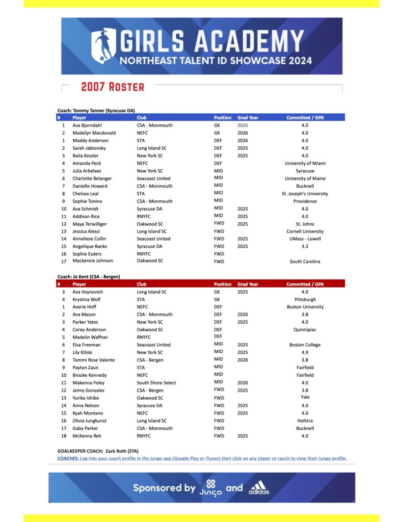 Top Northeast Conference players selected for 2024 Girls Academy Talent ...