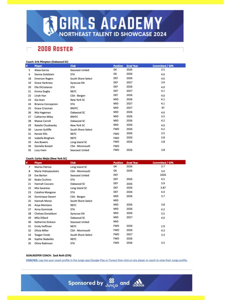 Top Northeast Conference players selected for 2024 Girls Academy Talent ...